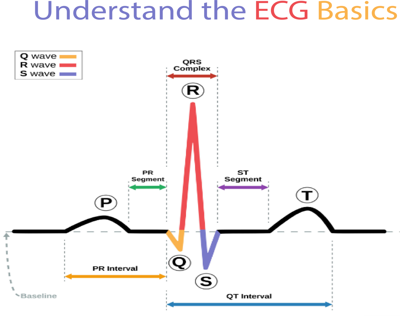 Interpreting ST Elevations On An ECG (electrocardiogram)- 2024